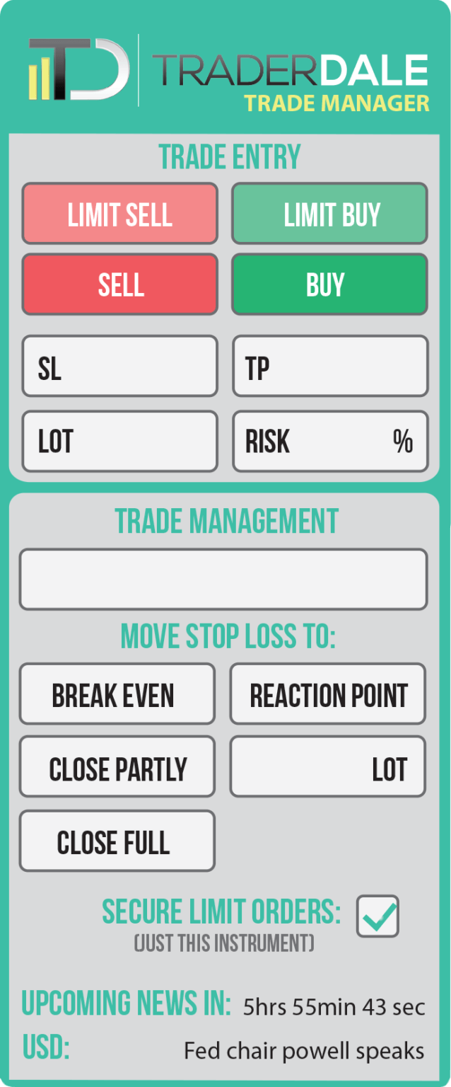 Trader Dale's MT4 Trade Manager